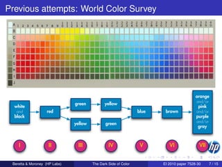 Color naming: color scientists do it between Munsell Sheets of Color | PDF