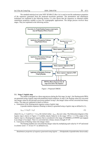 Randomness properties of sequence generated using logistic map with novel permutation and ...