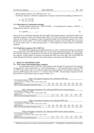 Randomness properties of sequence generated using logistic map with novel permutation and ...