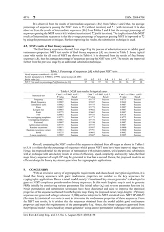 Randomness properties of sequence generated using logistic map with novel permutation and ...