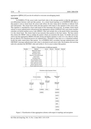 Survey on data aggregation based security attacks in wireless sensor network | PDF