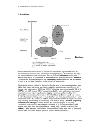 Original UII paper 2003 | PDF