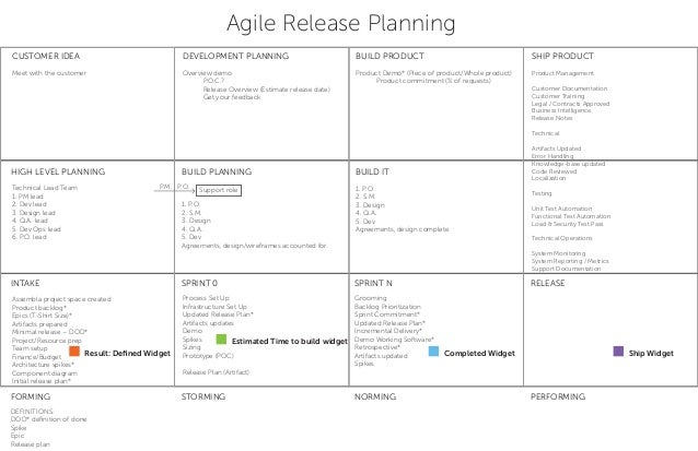 Sungevity Agile SDLC - 11x17_AS