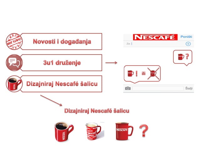 Nescafe 3u1 - Case Study Competition | PPT