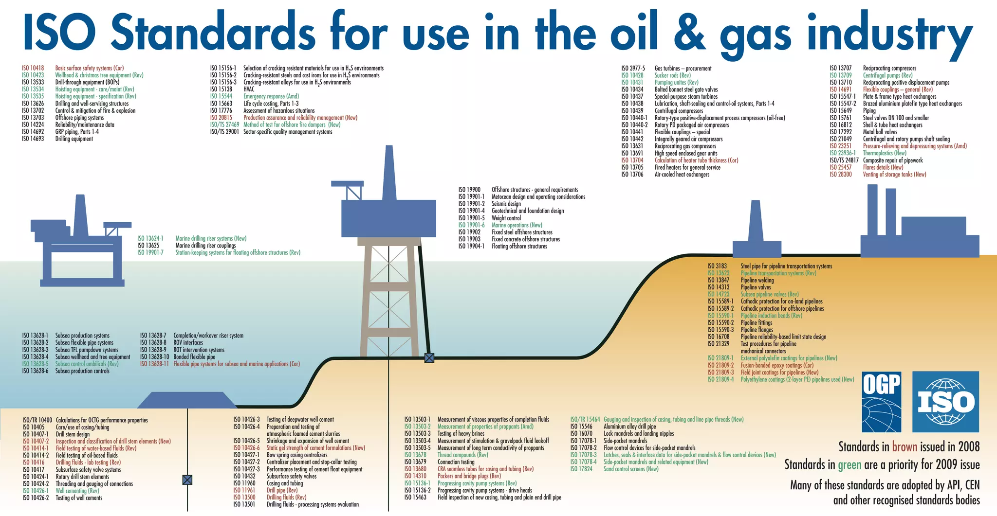75340982 standards-issued | PDF