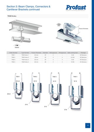 Prostrut Catalogue 2015 | PDF