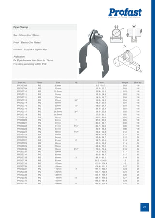 Prostrut Catalogue 2015 | PDF