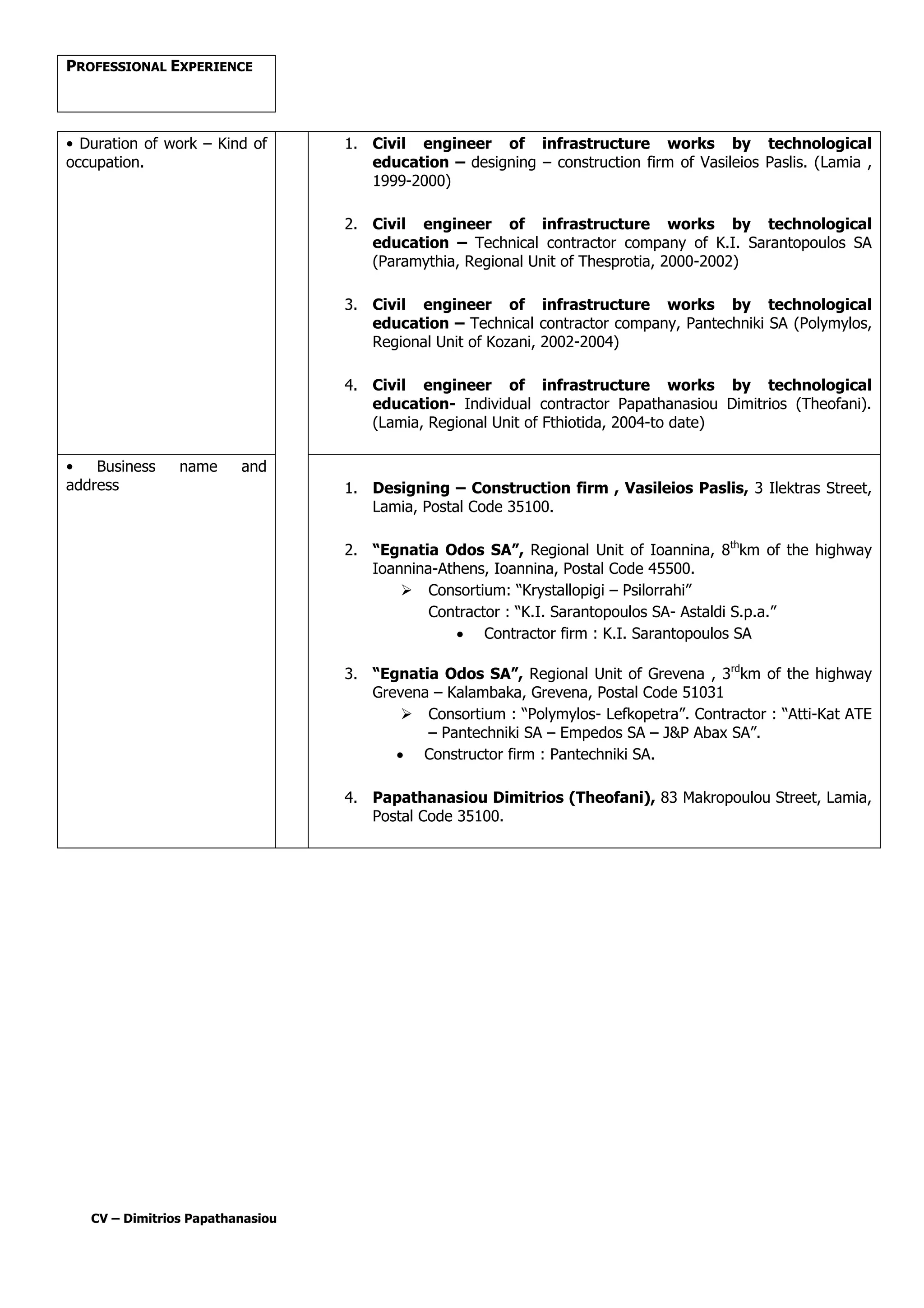 CV PapathanasiouDimitrios | PDF