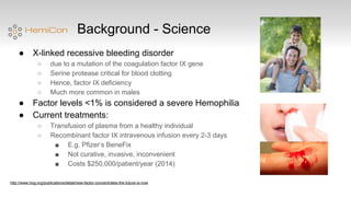 hemophilia B (All Slides) | PDF