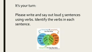 Parts of Speech | PPTX