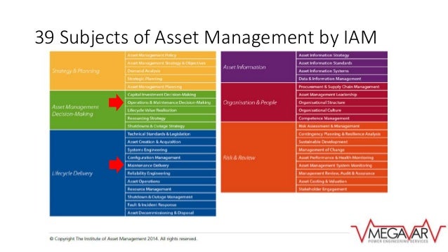 Asset Management Presentation