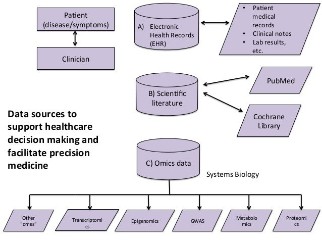 Integrative_omics_lecture_feb112016_UAB