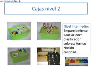 Cajas de trabajo modelo TEACCH estructura | PDF