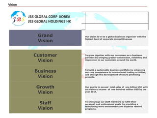JBS GLOBAL CORP PROFILE | PDF