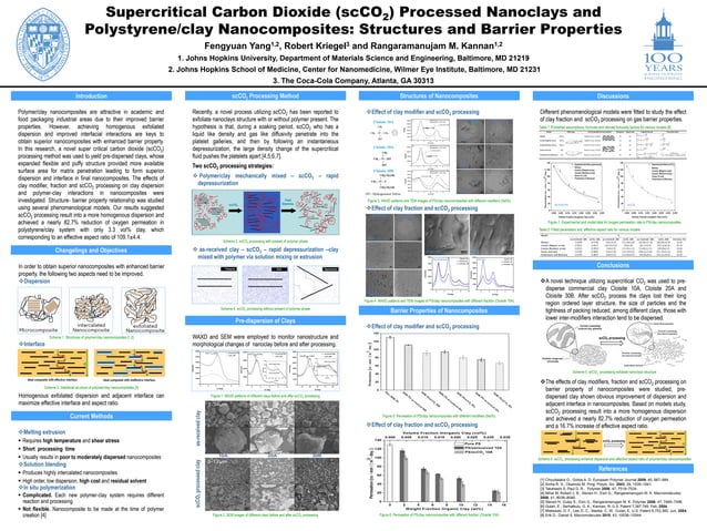 Supercritical Carbon Dioxide (scCO2) Processed Nanoclays and ...