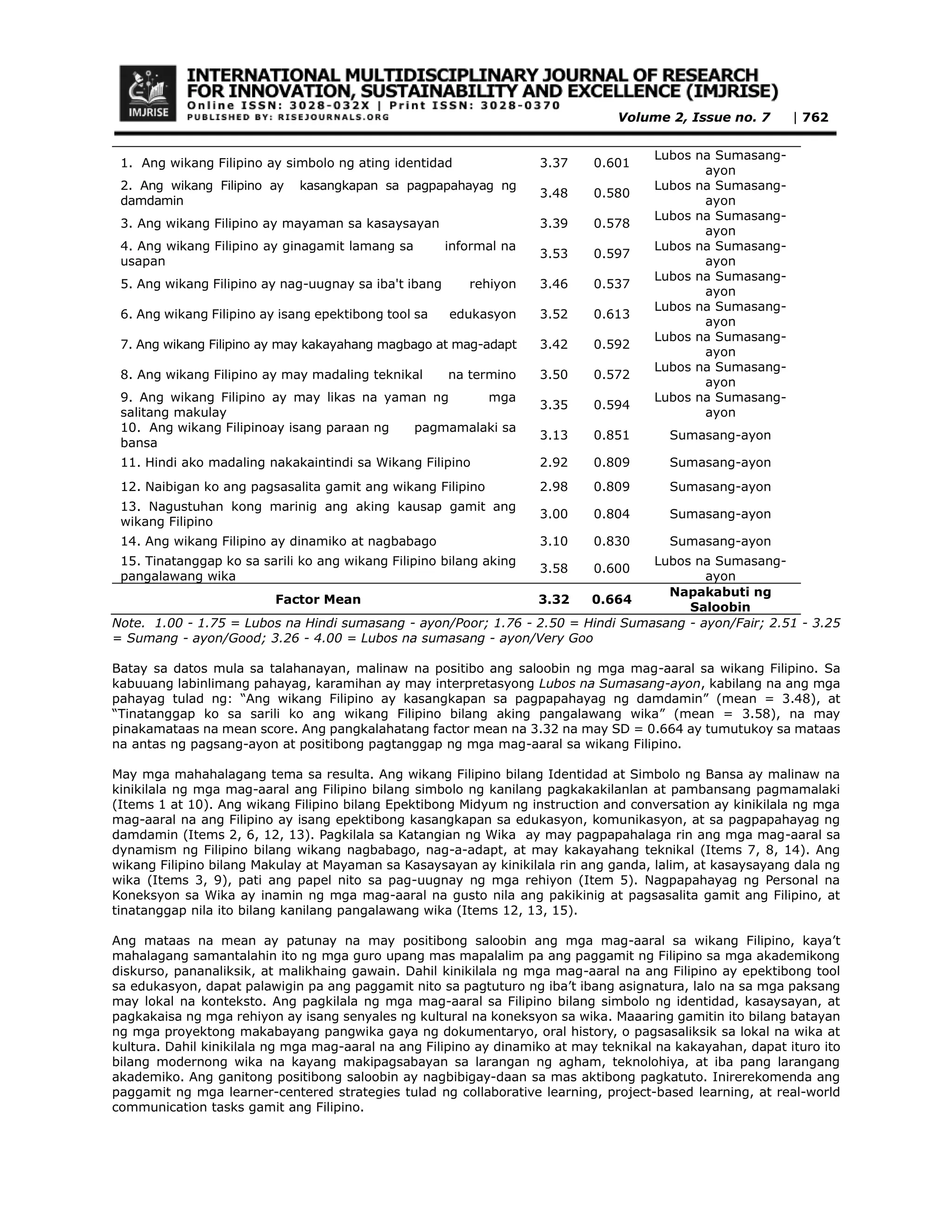 Mga Salik Na Nakakaimpluwensiya Sa Pagsasalita Ng Wikang Filipino Ng ...