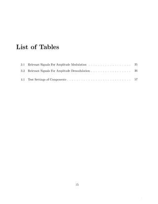 Emona-based Interactive Amplitude Modulation/Demodulation iLab | PDF | Computer Software and ...