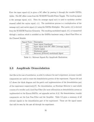 Emona-based Interactive Amplitude Modulation/Demodulation iLab | PDF | Computer Software and ...