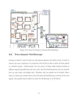 Emona-based Interactive Amplitude Modulation/Demodulation iLab | PDF | Computer Software and ...
