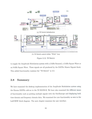 Emona-based Interactive Amplitude Modulation/Demodulation iLab | PDF | Computer Software and ...