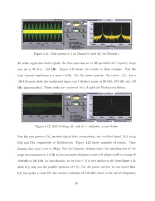 Emona-based Interactive Amplitude Modulation/Demodulation iLab | PDF | Computer Software and ...