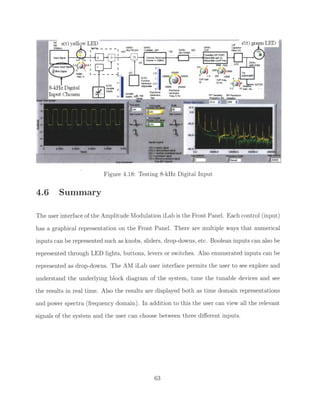 Emona-based Interactive Amplitude Modulation/Demodulation iLab | PDF | Computer Software and ...