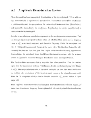 Emona-based Interactive Amplitude Modulation/Demodulation iLab | PDF ...