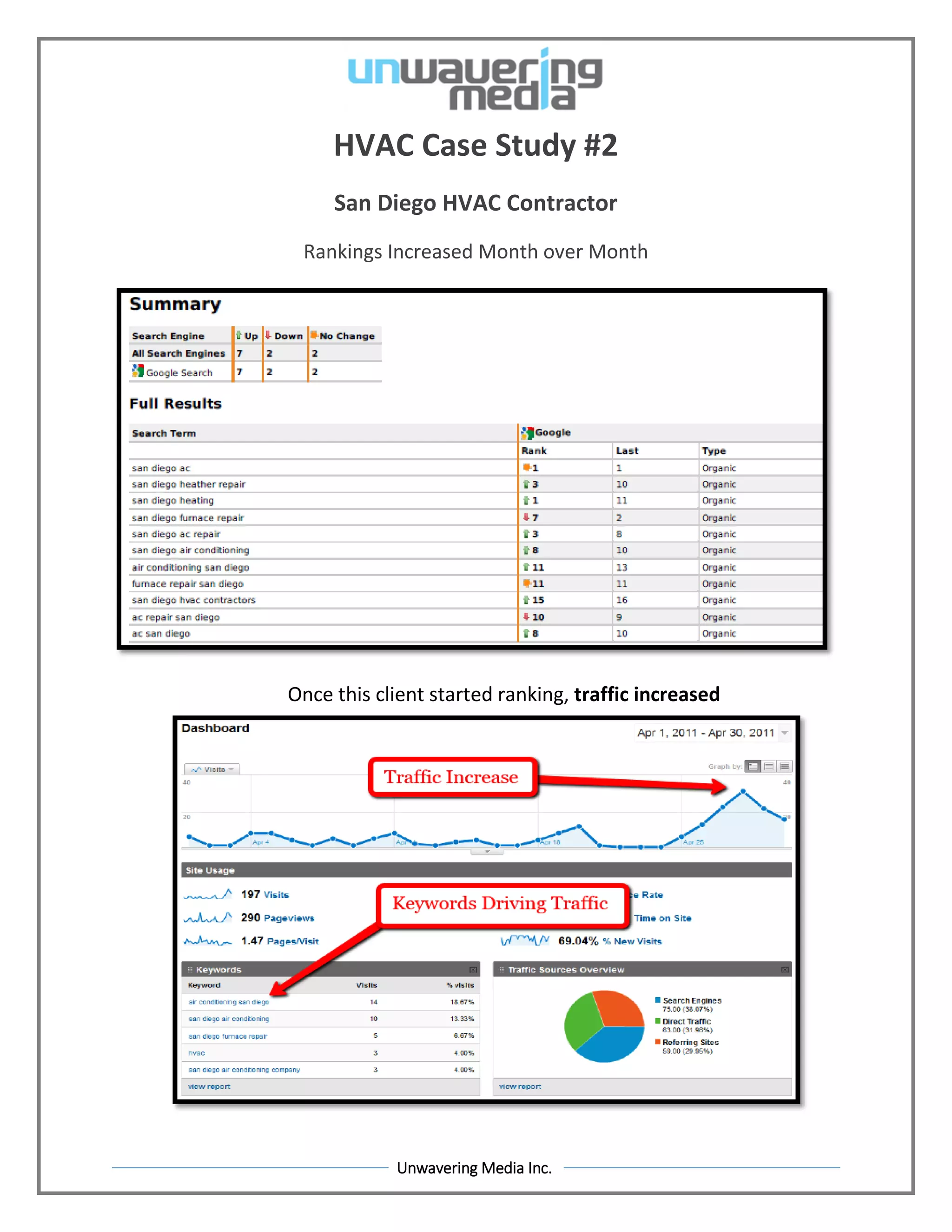 HVAC-Case-Study | PDF