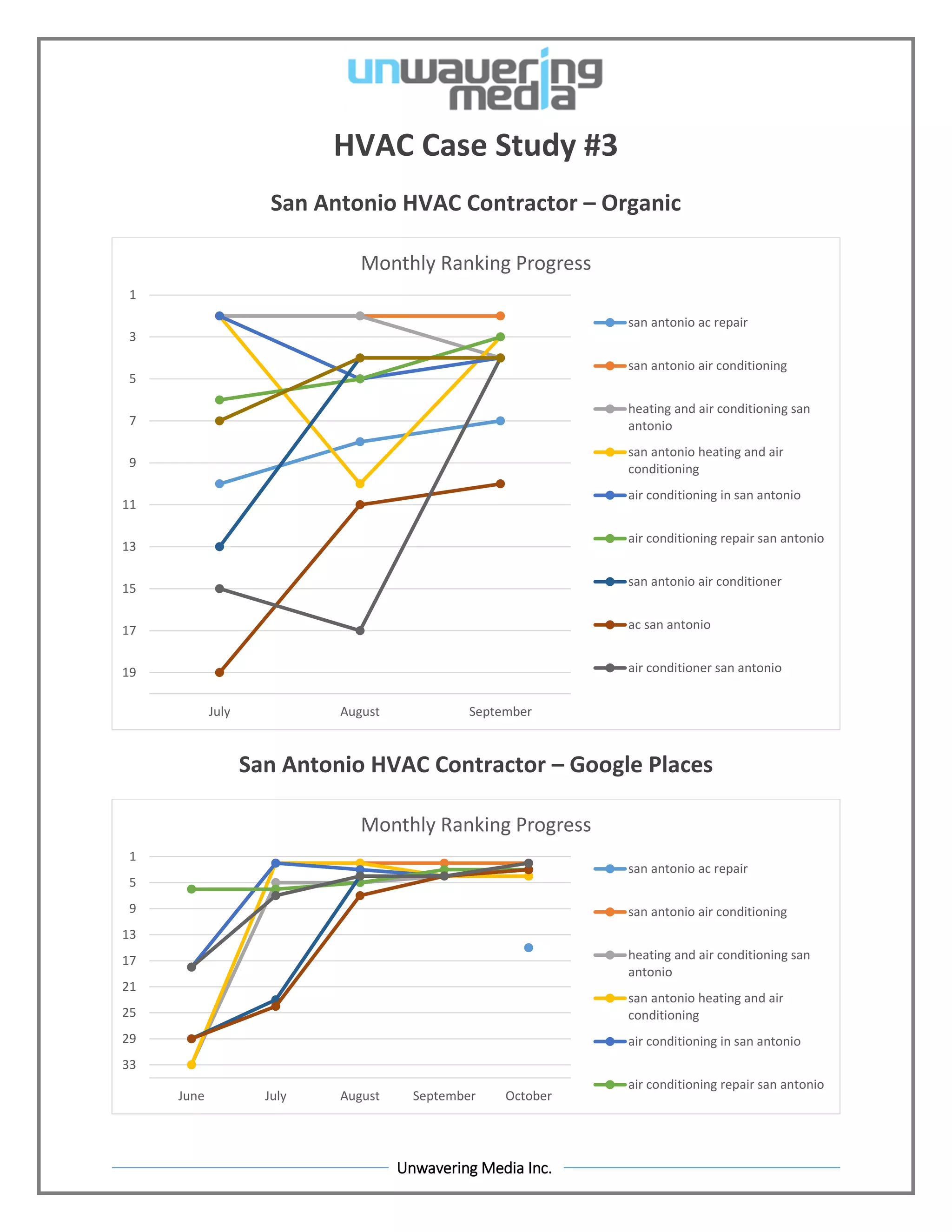 HVAC-Case-Study | PDF