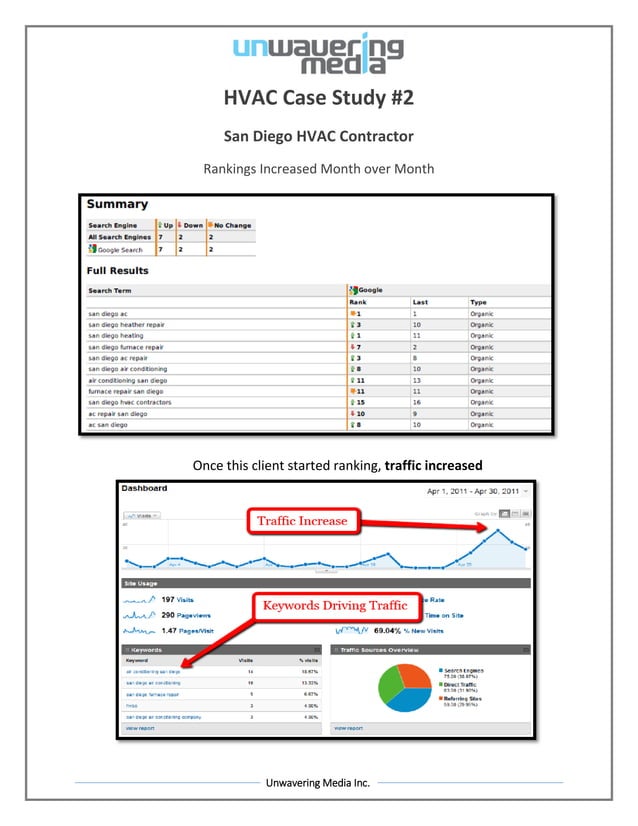 HVAC-Case-Study | PDF