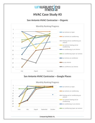 HVAC-Case-Study | PDF