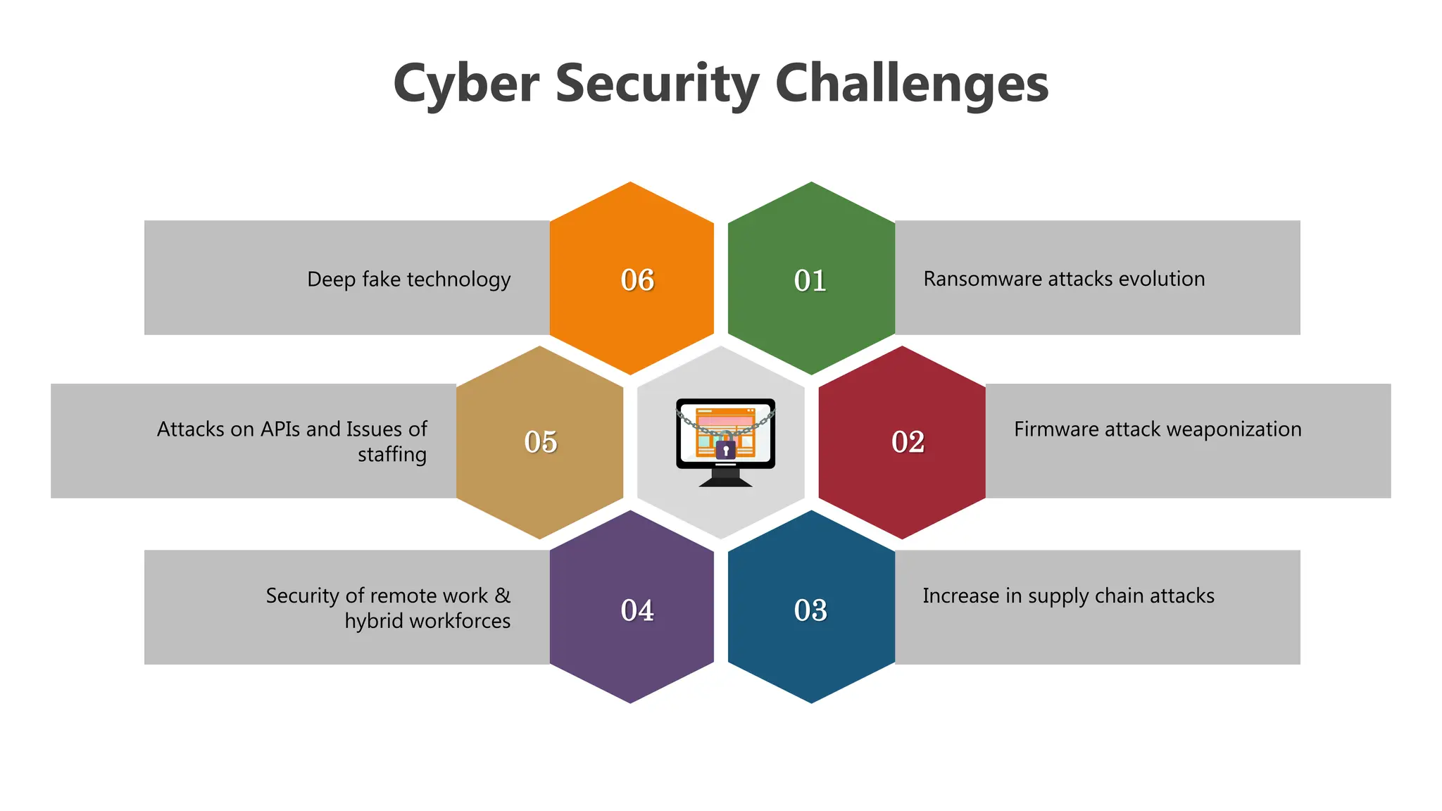 75539-Cyber Security Challenges PPT.pptx