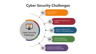 75539-Cyber Security Challenges PPT.pptx | Desktop Publishing | Computer Software and Applications