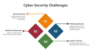 75539-Cyber Security Challenges PPT.pptx