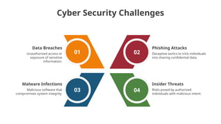 75539-Cyber Security Challenges PPT.pptx