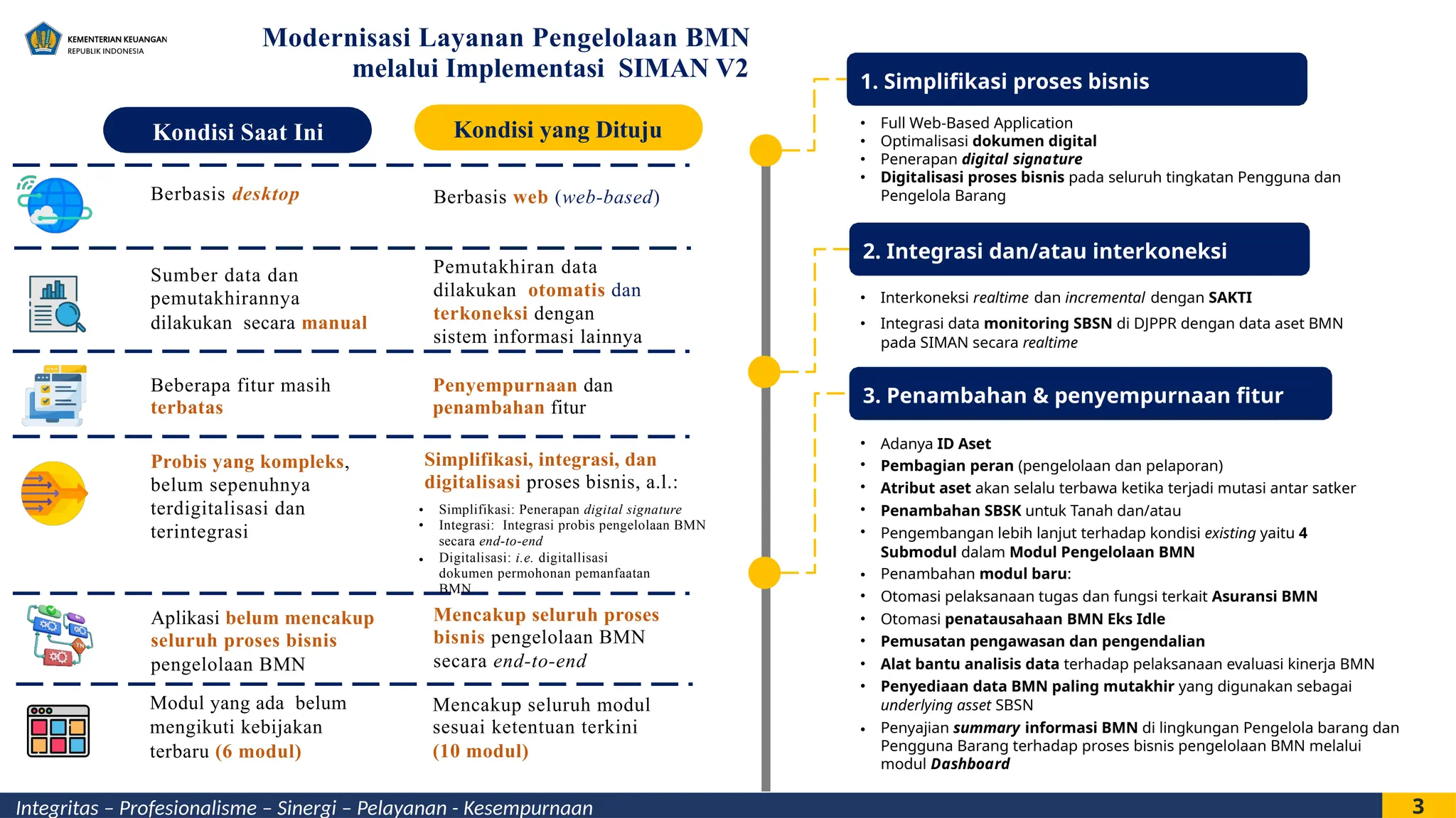 755541857-Proses-Bisnis-SIMAN2 setelah update.pptx