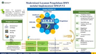 755541857-Proses-Bisnis-SIMAN2 setelah update.pptx