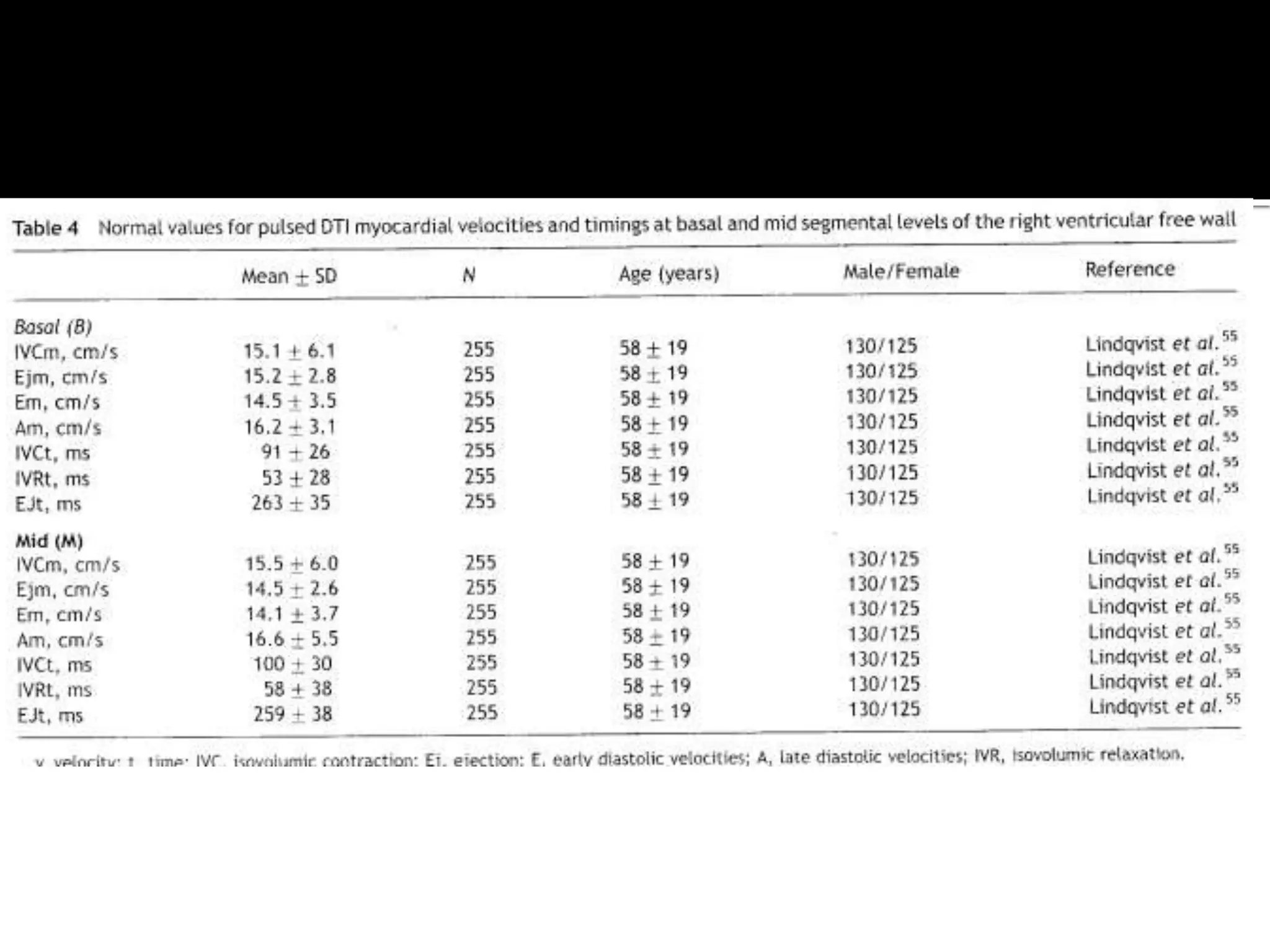 75574537-Assessment-of-Right-Ventricular-Function.ppt