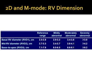 75574537-Assessment-of-Right-Ventricular-Function.ppt