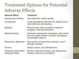 Opioid Presentation | PPT