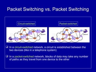 Fundamentals of Networking | PPT