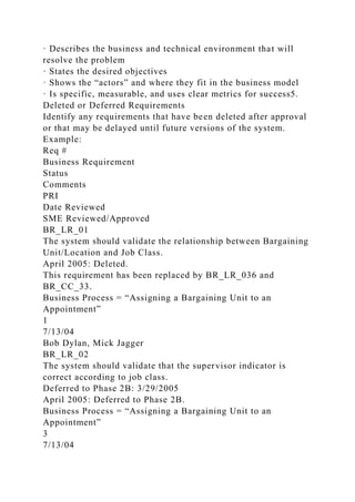 75645 Topic documenting the project life cycleNumber of Pages.docx