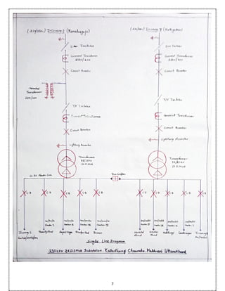 756534917-UPCL-Training-Report-33-11KV-Substation.pdf