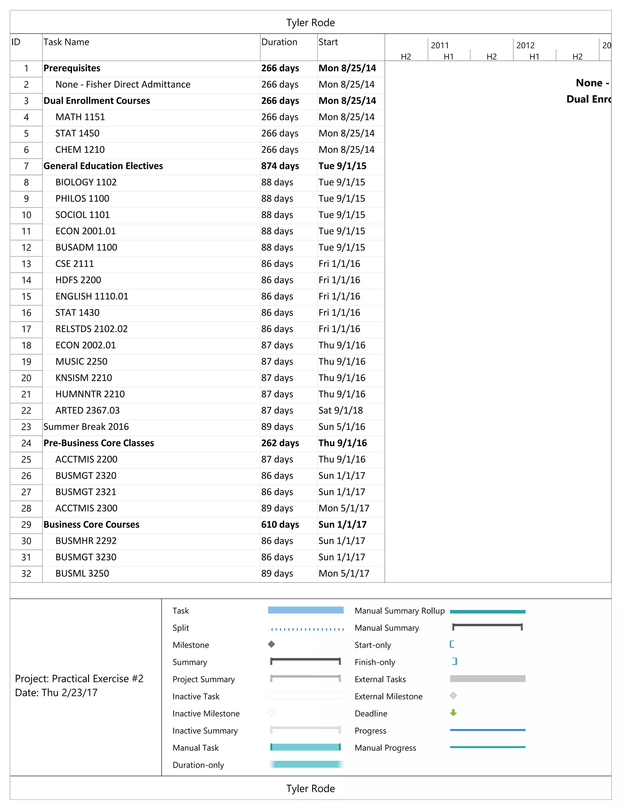 Practical Exercise #2 | PDF