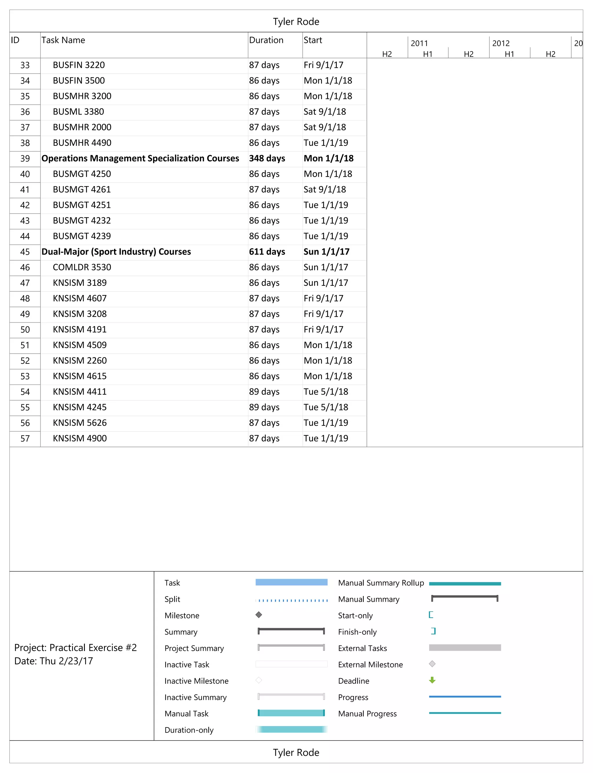 Practical Exercise #2 | PDF