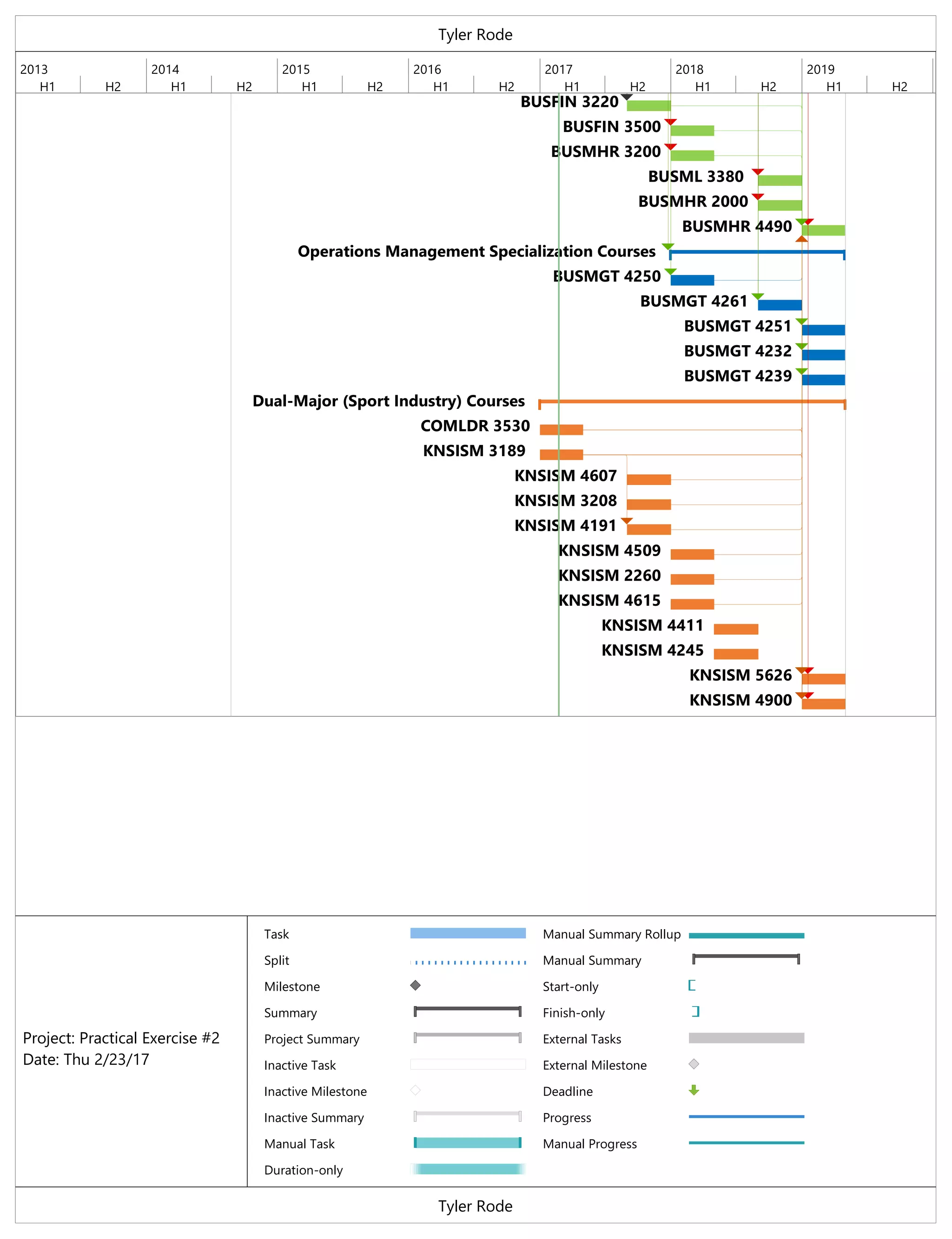 Practical Exercise #2 | PDF