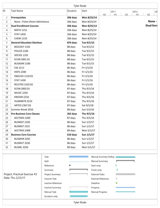 Practical Exercise #2 | PDF
