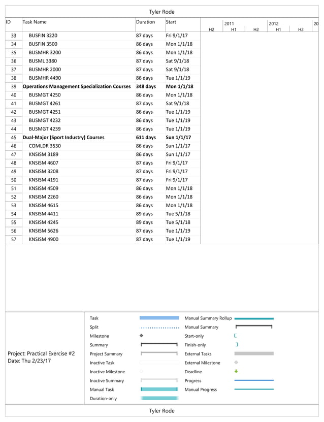 Practical Exercise #2 | PDF | Free Download