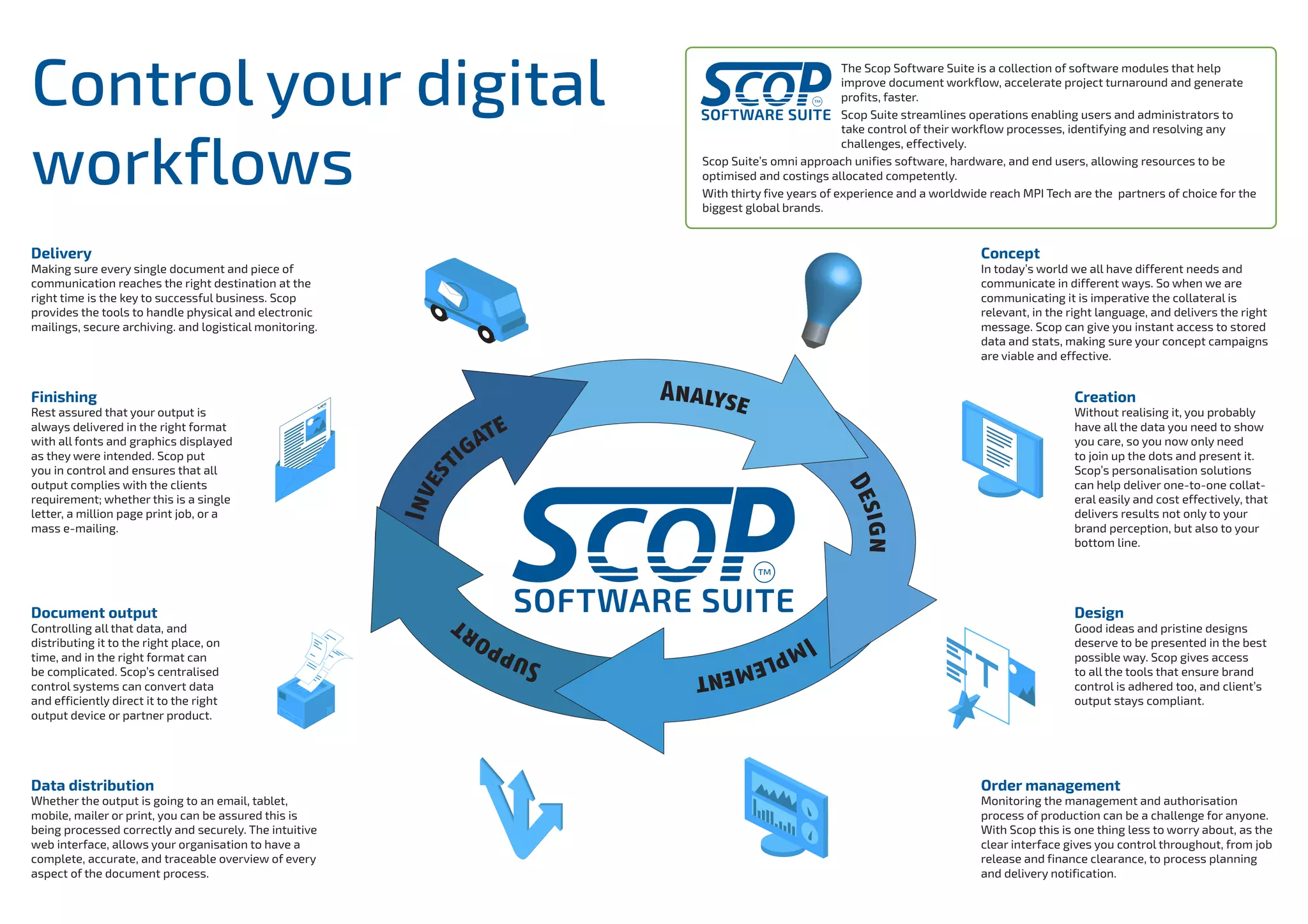 Scop Software Suite | PDF