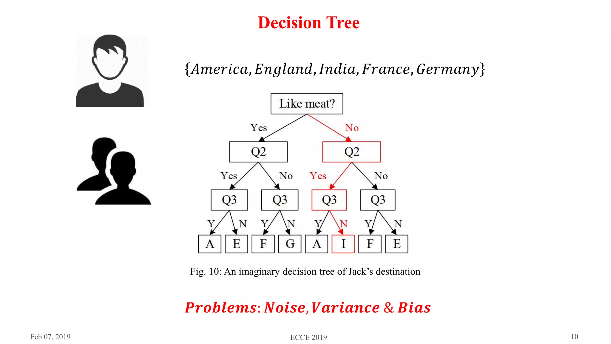 Fault Diagnosis Of Induction Motor Bearing Using Cepstrum Based Preprocessing And Ensemble